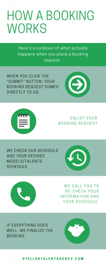 Book Talent & Hire Models - Stellar Talent Agency
